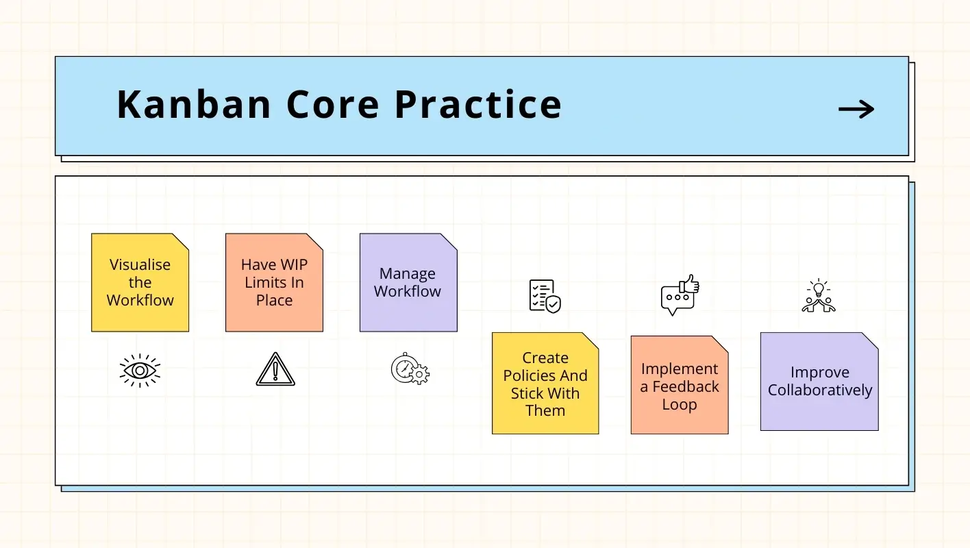 Kanban Boards For Students: Project Management Made Easy