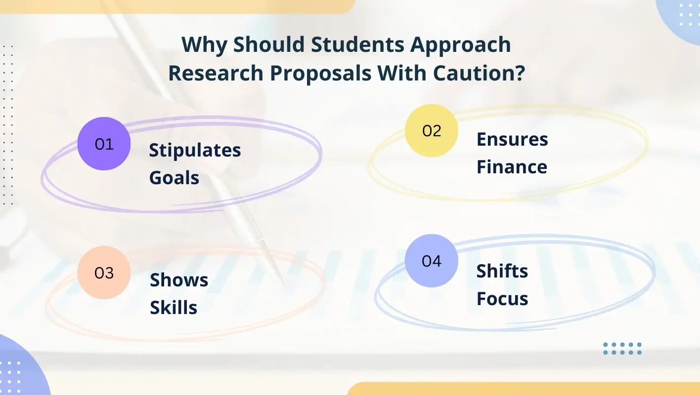The Purpose Of A Research Proposal | Key Writing Steps