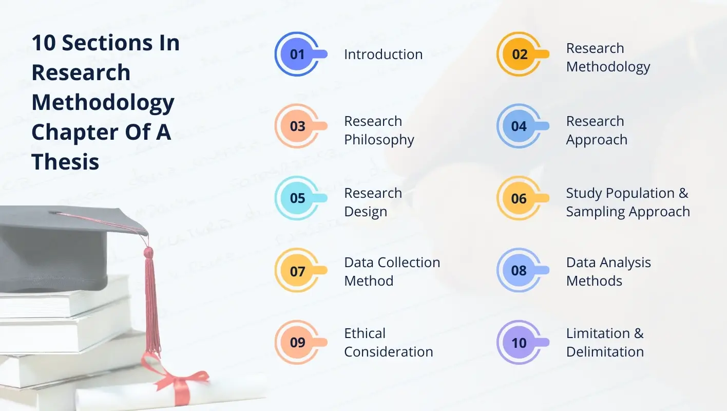 How To Write A Methodology In Thesis Section Properly