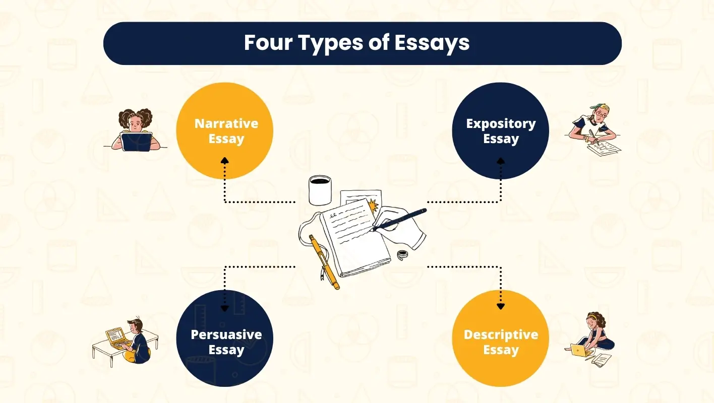 Top Online Essay Writing Services Australia Get A+ Grades