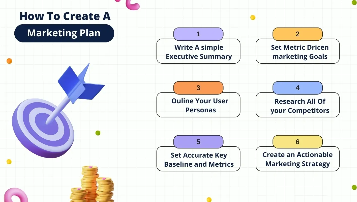 Marketing Plan Assignment Help From Industry Specialists!