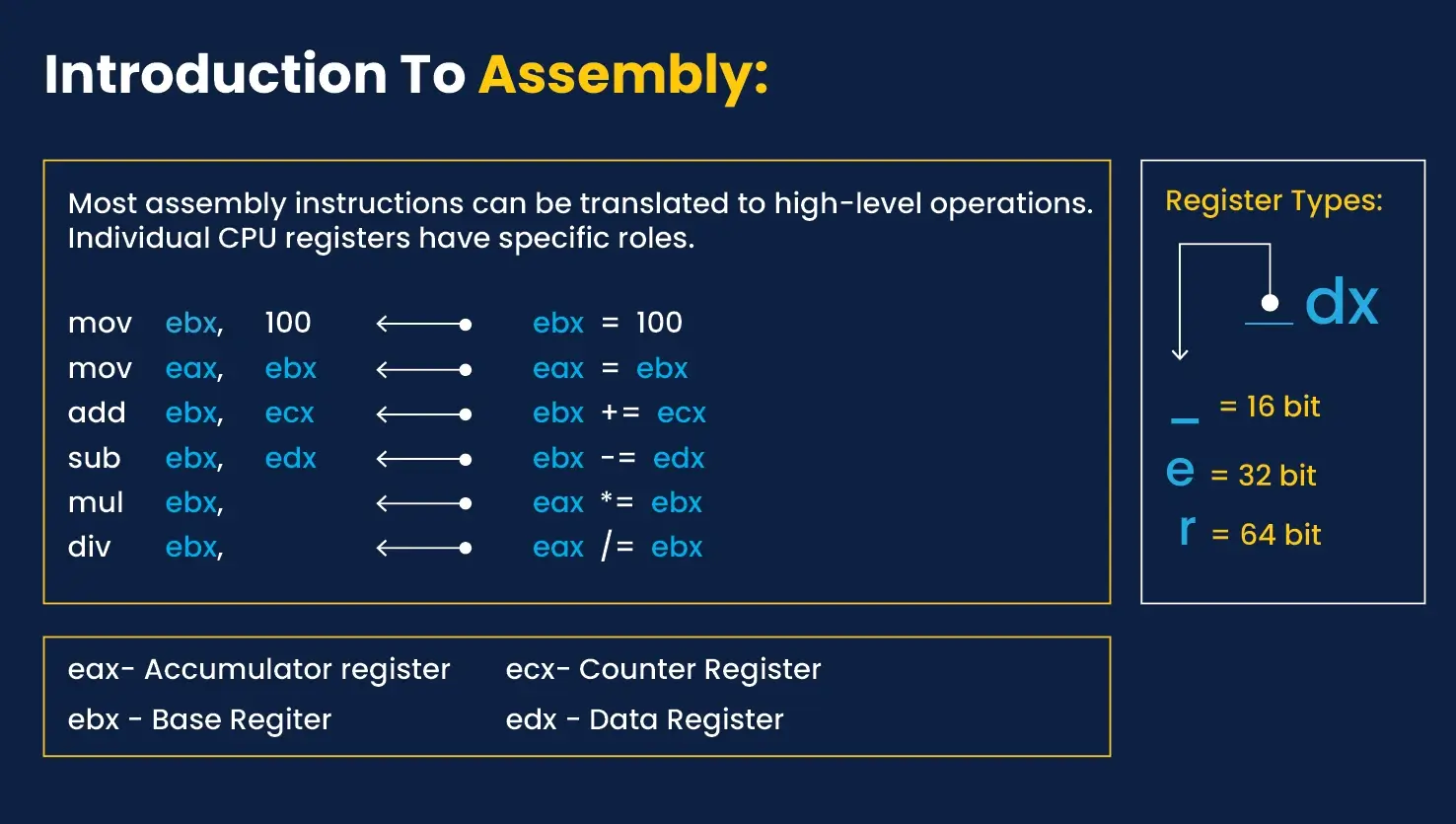 Professional Assembly Language Assignment Help Services