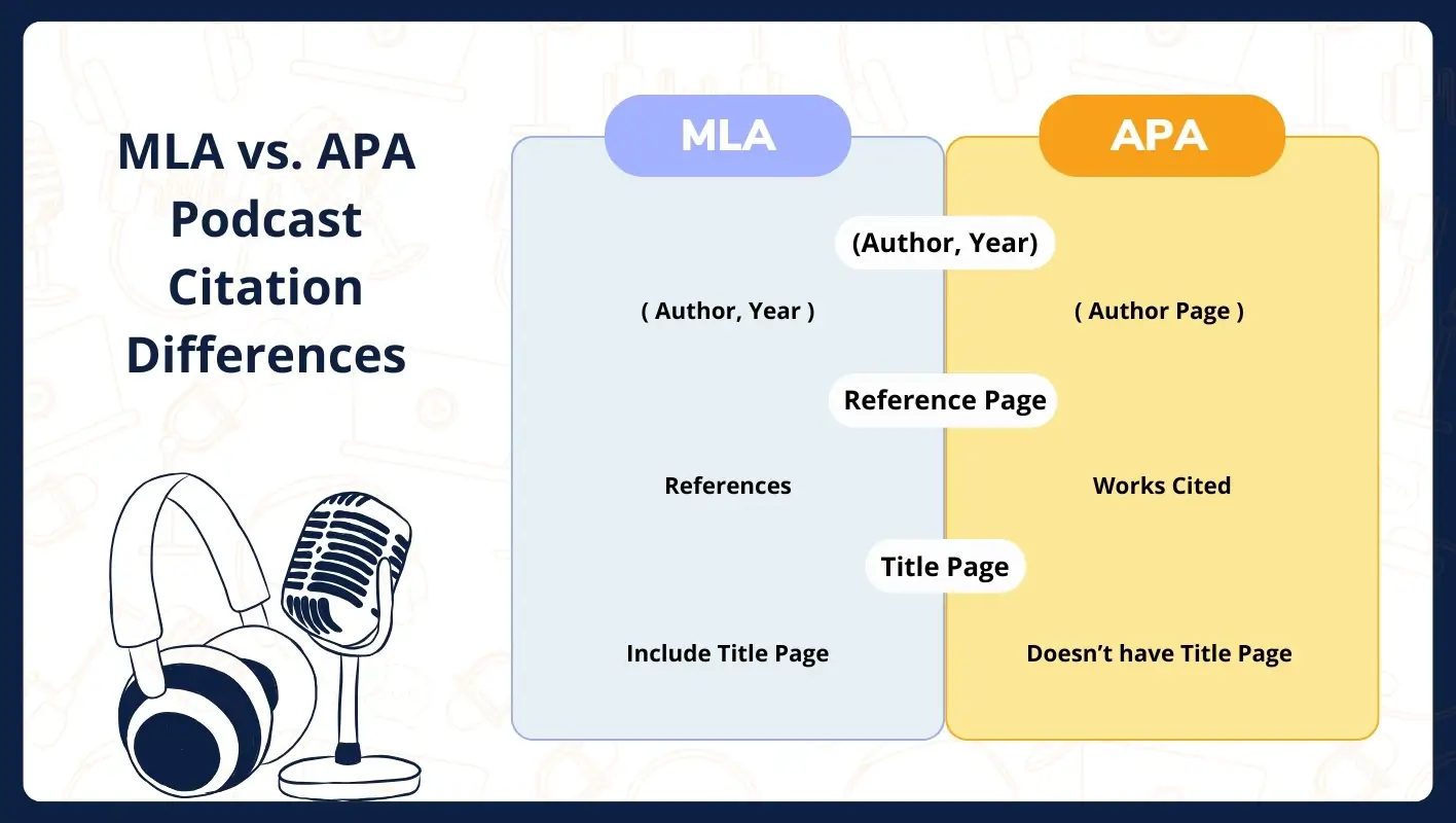 A Complete Guide To Cite A Podcast In MLA And APA Style
