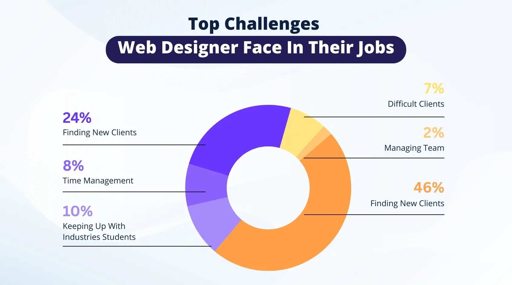 Trusted Web Designing Assignment Help | Assignment World