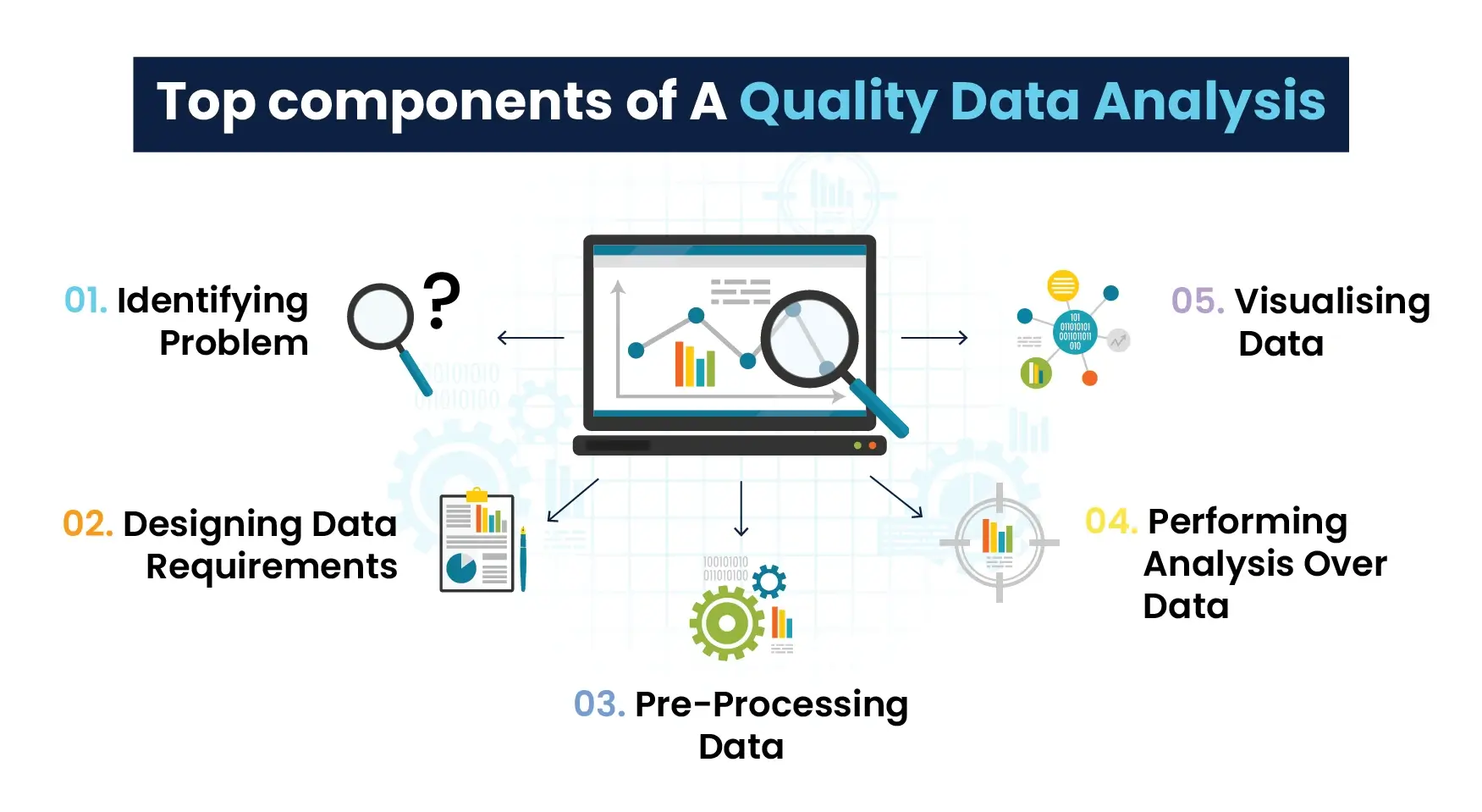 Online Data Analysis Assignment Help | Assignment World