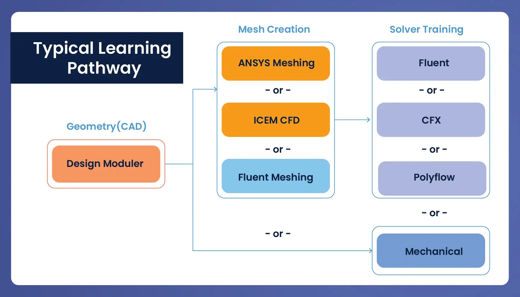 Get ANSYS Assignment Help Services Online | Assignment World