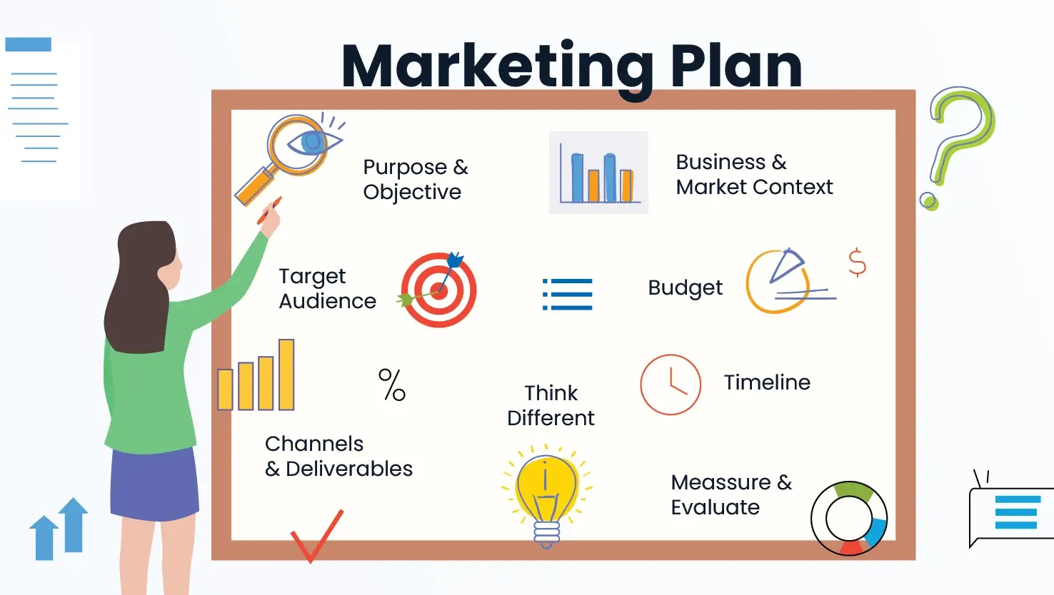Master The Basics Of Marketing Plan Creation