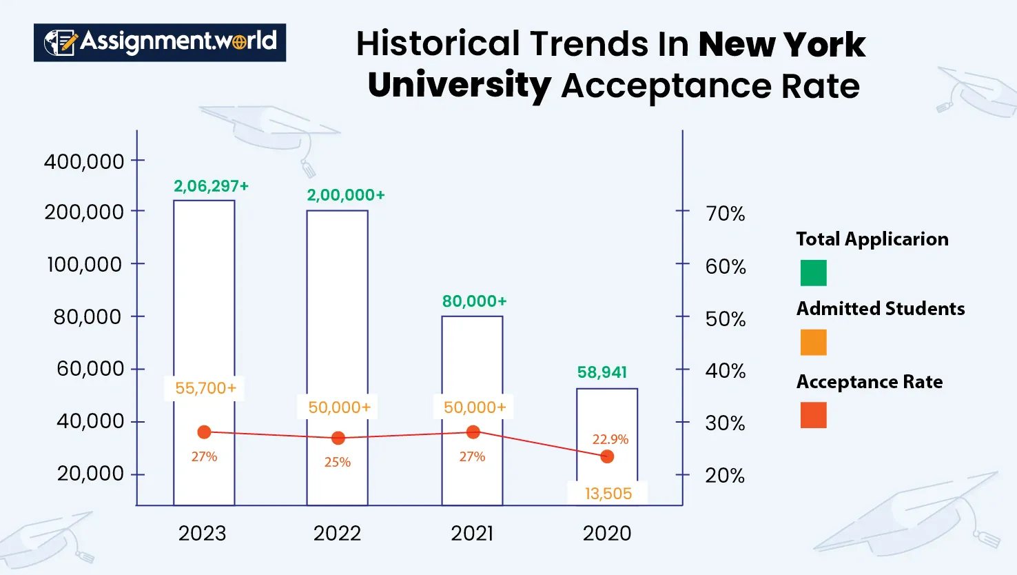 Get To Know NYU Acceptance Rate 2025: Trends & Insights