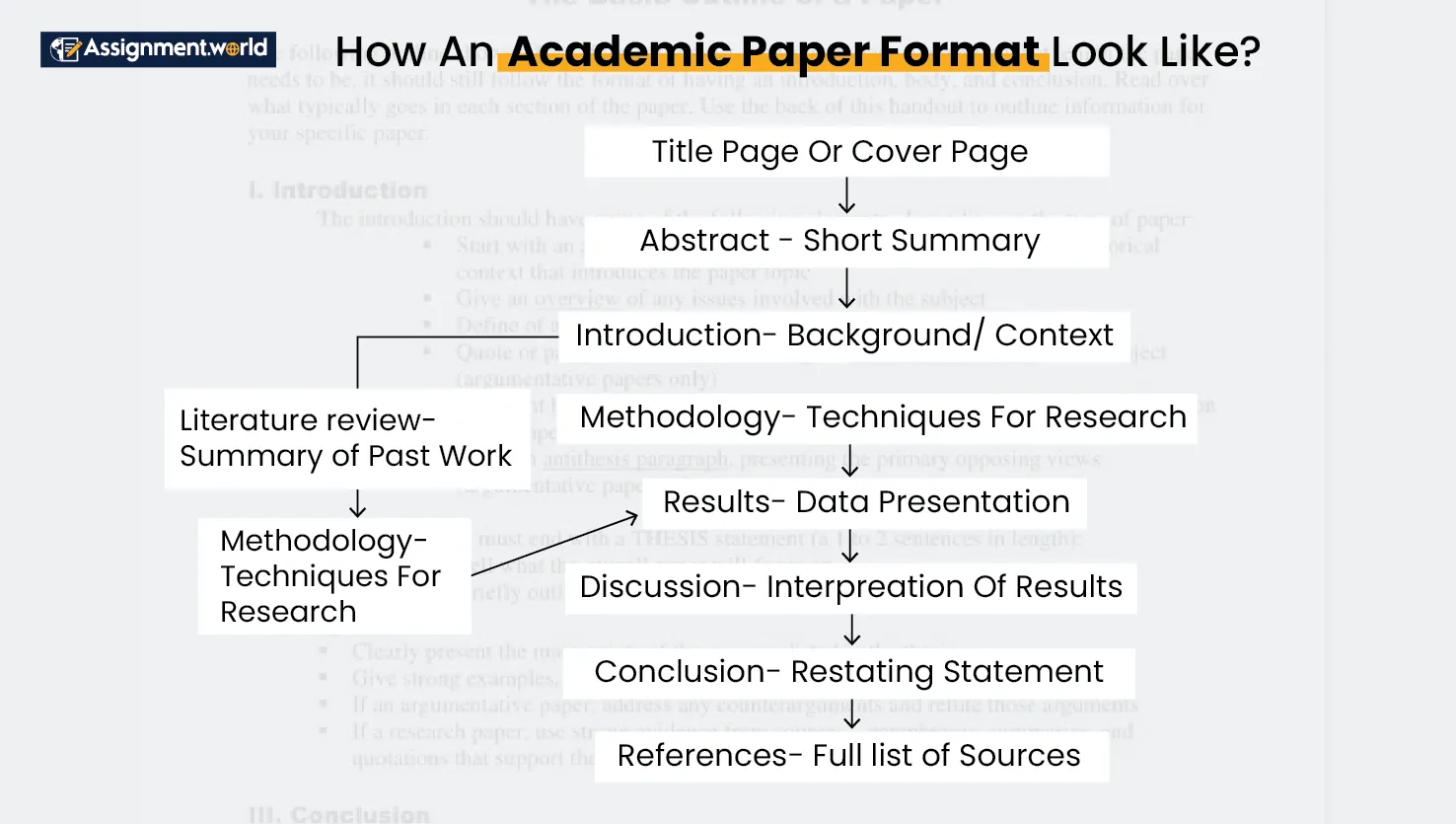 How To Master Research Paper Format: Ultimate Student Guide