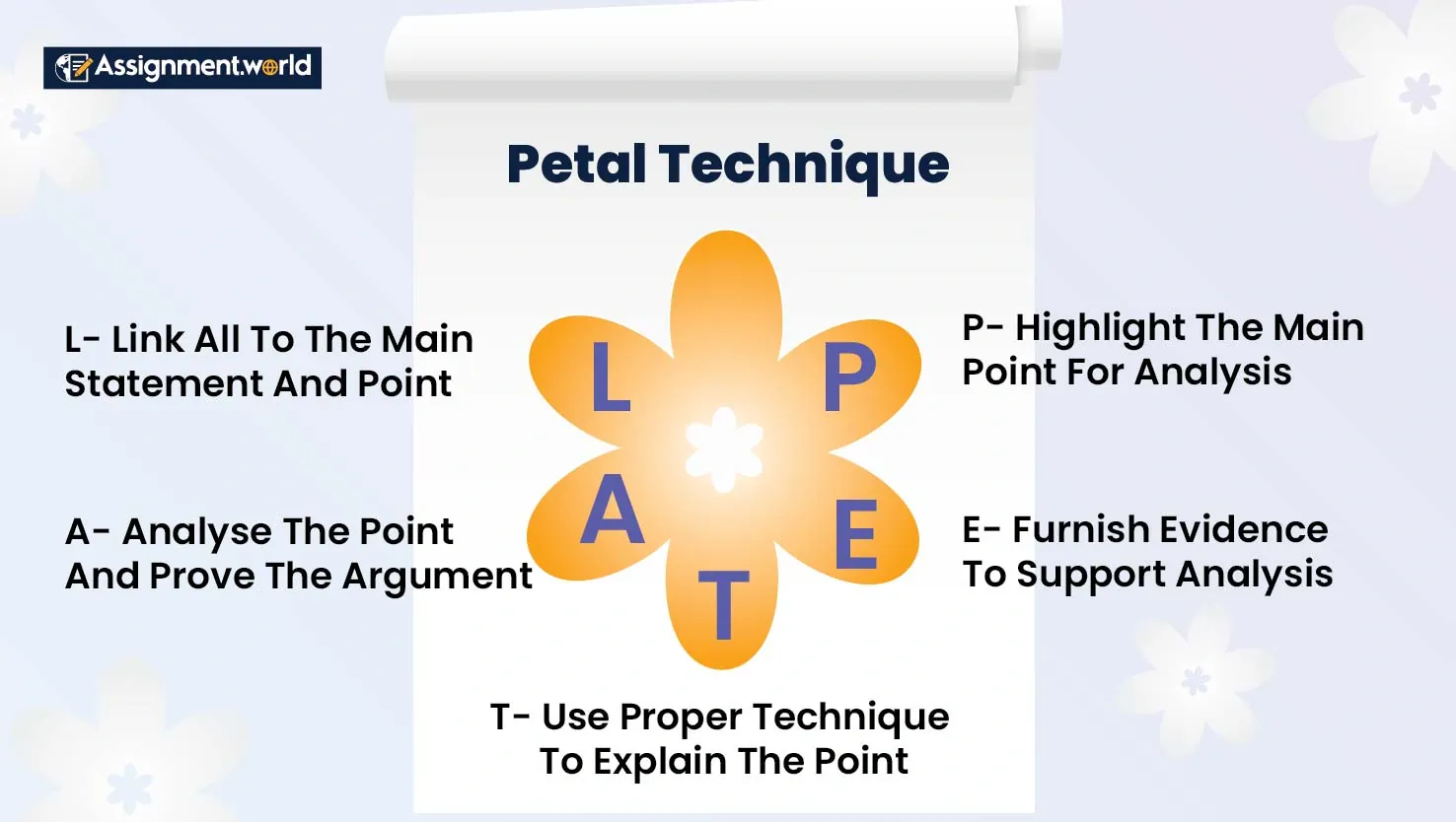 Master Your PETAL Paragraph: Definition & Writing Tips
