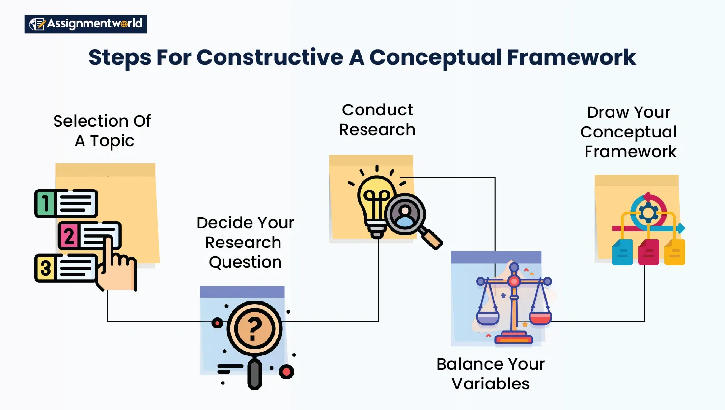 Conceptual Framework Guide – Definition With Clear Example