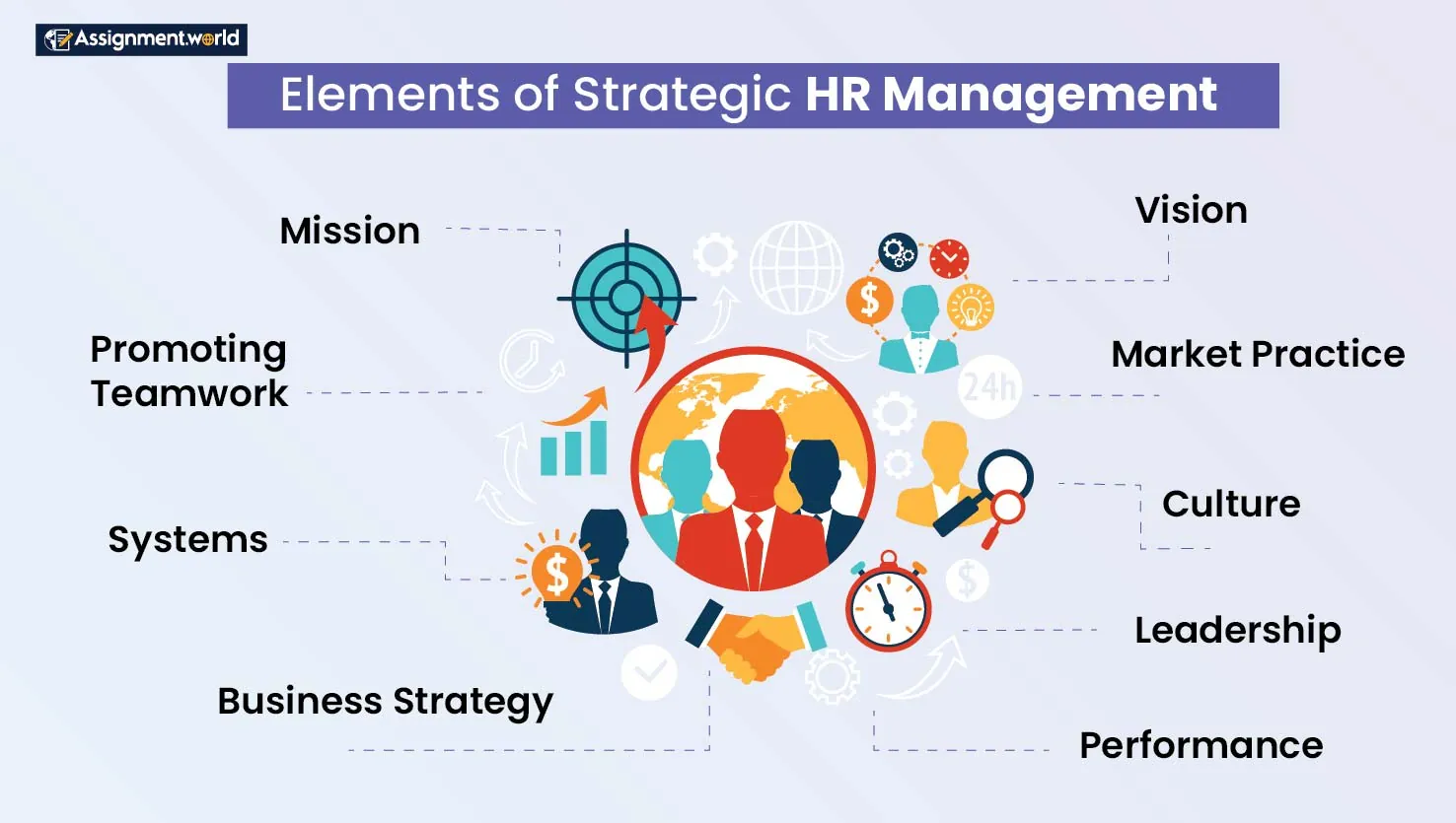 Top 7 Steps To Strategic Human Resource Management
