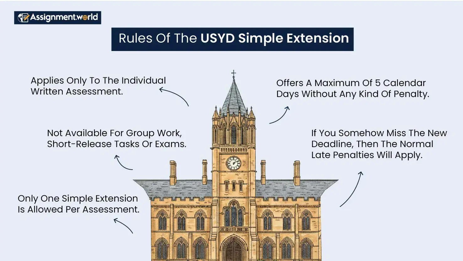 USYD Simple Extension Process: Complete Student Guide